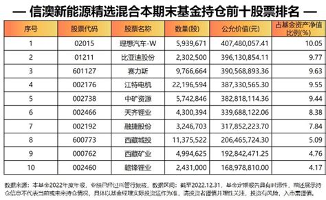 【最新】2022年基金年报出炉，您想看的精华要点在此！财富号东方财富网