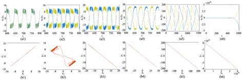 synchronous firing activities of the coupling neural network with