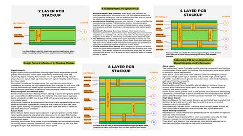 Infographic Pcb Stackups Adam Brososky P E