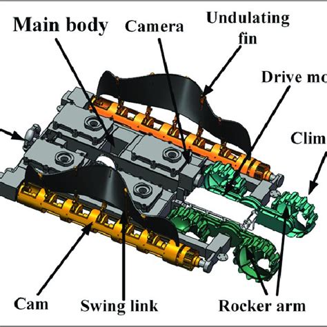 The Structure Of The Amphibious Robot Download Scientific Diagram