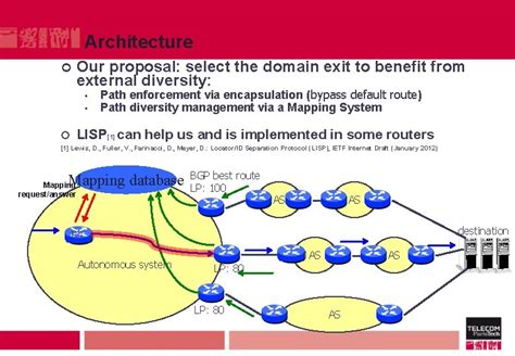 Enabling Interdomain Path Diversity Based On Work Presented