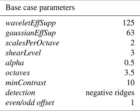 Se An Automated Fracture Trace Detection Technique Using The Complex