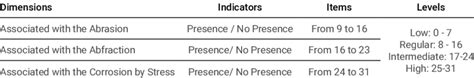 Operational Definition Of The Variable Extrinsic Factors Download