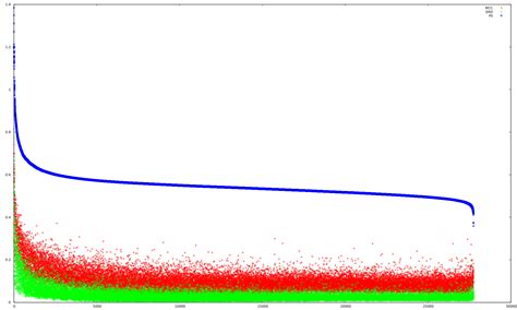 Hypothesis Testing How To Compare Contingency Tables For A Specific Pattern Cross Validated
