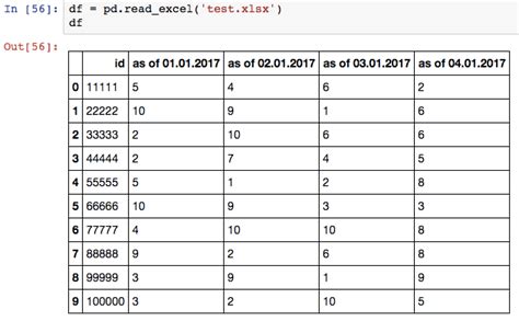 Using Pandas Dataframe Transpose Headers Into A Single Column Stack