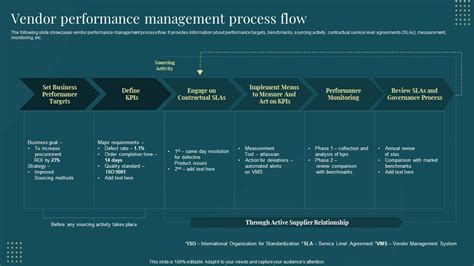 Vendor Performance Management Process Flow Managing Suppliers Effectively Purchase Supply