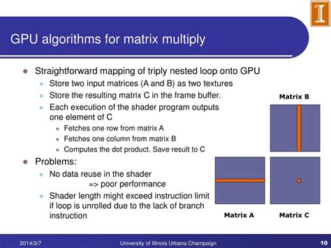 Ppt Automatic Tuning Matrix Multiplication Performance On Graphics