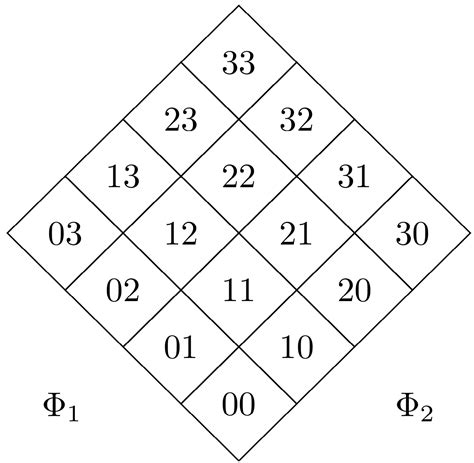 Tikz Pgf Diagonal Table With Numbers Tex Latex Stack Exchange