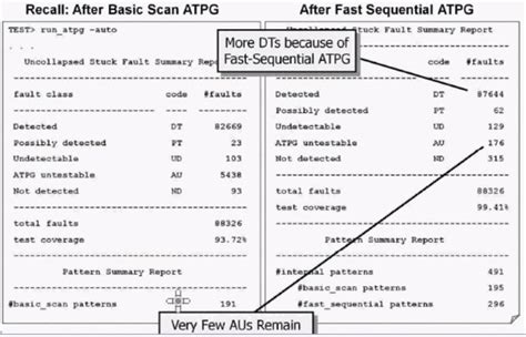 Atpg原理及实现——5atpg 柚柚汁呀 博客园
