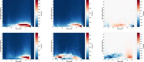 Partial Diurnal Cycles Of Cloud Frequency Organized Deep Convection