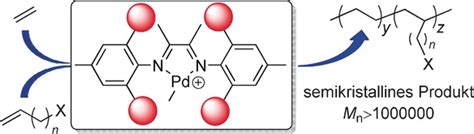 Direct Synthesis Of Functionalized High‐molecular‐weight Polyethylene