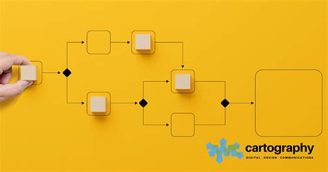 Streamlining Processes