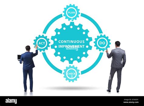Continuous Improvement Concept In The Business Stock Photo Alamy