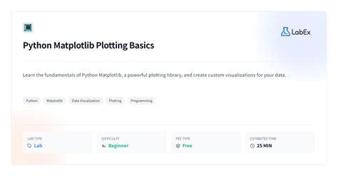 Python Matplotlib Tutorial Plotting Library Basics Labex