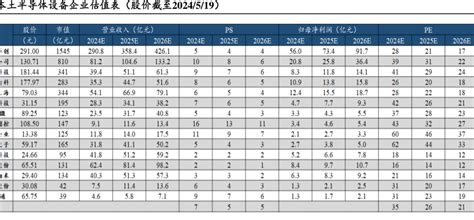 长江存储、长鑫存储扩产计划，2024年两家各自扩产约5万片 2024年05月 行业研究数据 小牛行研