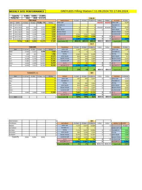Untitled Spreadsheet Pdf