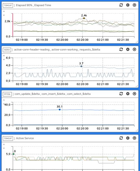 라인 차트 Peak 포인트 추가 · Issue 248 · Scouter Contribscouter Paper · Github