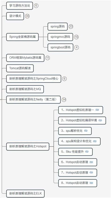 Java就业行情不好，程序员该如何提升自己的核心竞争力，争取在行业立足？互联网程序员现在行情不太好怎么办呢 Csdn博客