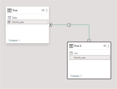 Solved Calcualte Head Count Of Employee Using Dax Calcula Microsoft Fabric Community