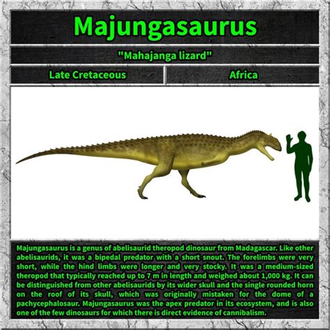 Majungasaurus [oc] R Paleoart