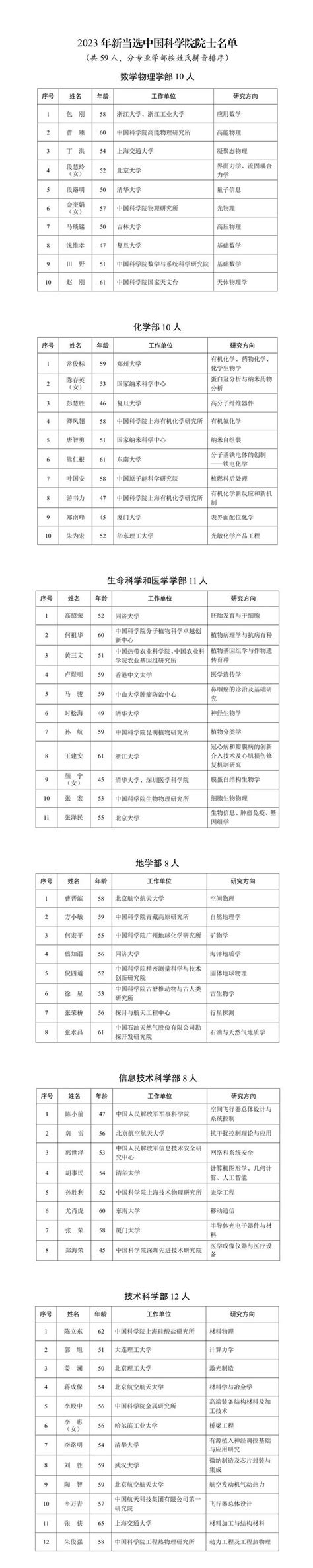 军事科学院陈小前当选中国科学院院士院士中国科学院中国工程院信息技术院士手机新浪网