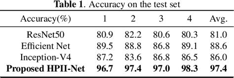 Table 1 From Hpii Net A High Precision Interference Identification Network For Spaceborne Sar