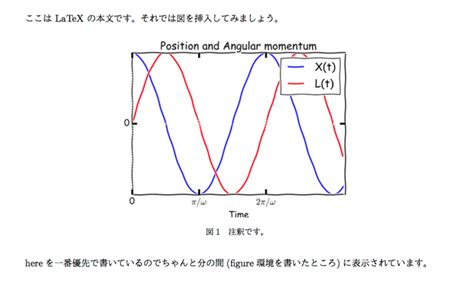 Latex 入門 3 図を挿入しよう ましろのログ