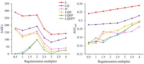 Hypervolume Niche Dynamics And Global Invasion Risk Of Phenacoccus