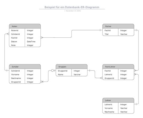 Was Ist Ein Datenbankmodell Lucidchart