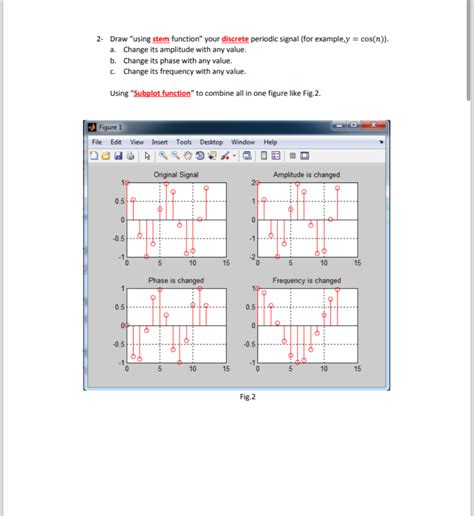 solved 2 ﻿draw using stem function your discrete periodic