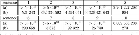 figure 2 from lattice parsing for speech recognition semantic scholar