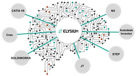 Technical Data Package 3d Cad 3dxsuite Elysium