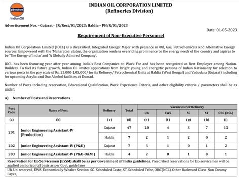 Iocl Recruitment 2023 Iti Jobs