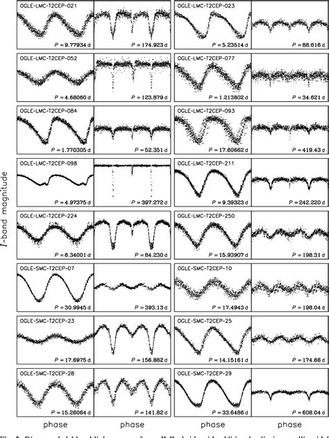 Figure 5 From The Ogle Collection Of Variable Stars Type Ii Cepheids