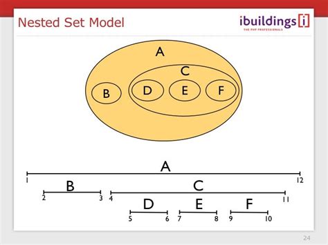 Trees In The Database Advanced Data Structures
