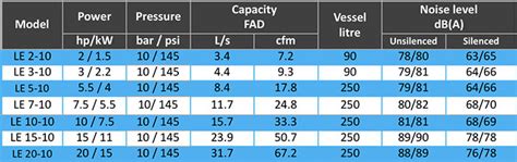 N C P S Industrial Atlas Copco Air Compressors