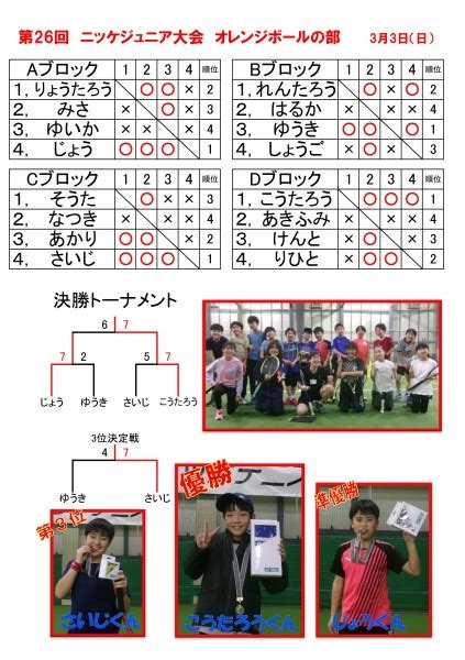第26回 ジュニア大会 オレンジボールの部 結果報告‼｜テニスドーム小豆沢｜インドアテニススクール｜東京都板橋区、北区、赤羽