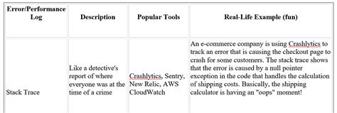 Error Hunting 101 A Fun Guide To Understanding Different Types Of Logs
