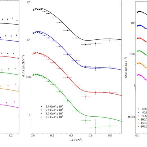Color Online π − P → π 0 N Differential Cross Sections From P Lab