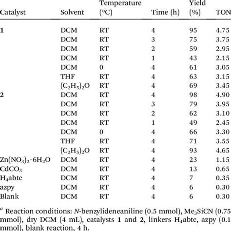 Scheme 3 Pyridine Products With Various Functionality Download