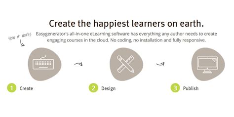 E Learning Software Easygenerator Allows You To Start Creating Courses Fast SuperbCrew