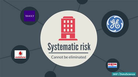 Py 78 Understanding Systematic Vs Idiosyncratic Risk Youtube