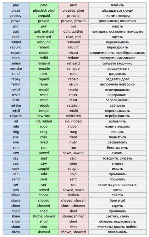 Полный список неправильных глаголов как его выучить Native English
