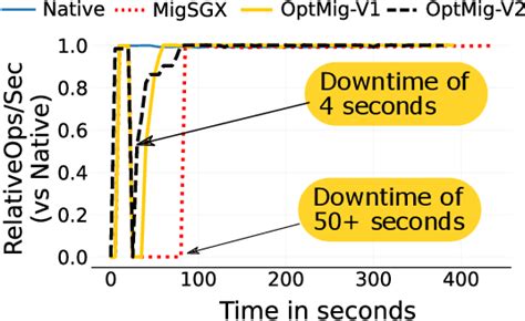 Figure 1 From Managing Large Enclaves In A Data Center Semantic Scholar