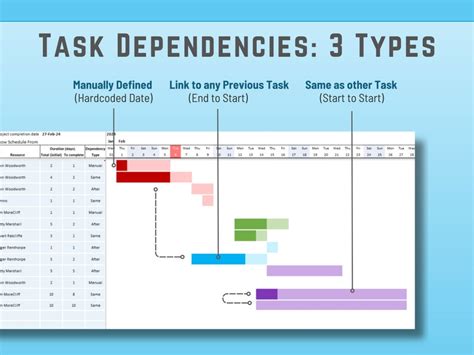 Gantt Chart In Excel Scheduling Tool With Dependencies And Team