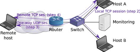 Network Topology Used To Compare Our Approach With Older Methods Download Scientific Diagram