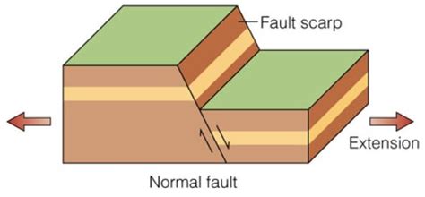 Coal Creek Trail Hurricane Fault Suu