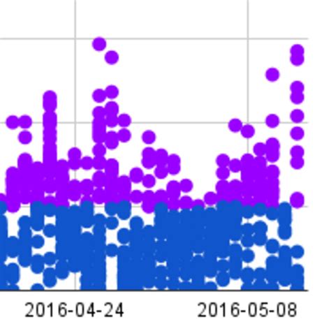 Capstone Project Kaggle
