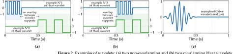 Figure 2 From Towards Flexible And Low Power Wireless Smart Sensors Reconfigurable Analog To