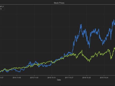 Python For Data Visualizationmatplotlib And Seabornenhanced